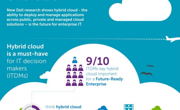 Dell Financial Services - | IT.dir.bg