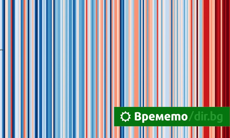 Мет Офис: Средната глобална температура още догодина може да превиши 1 ...